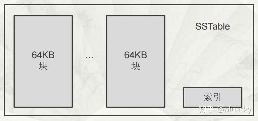 理解 BigTable - 知乎