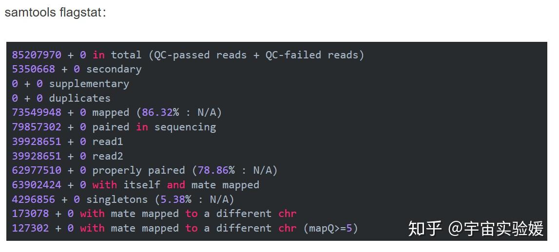 SAM文件相关的进阶知识点（中） - 知乎
