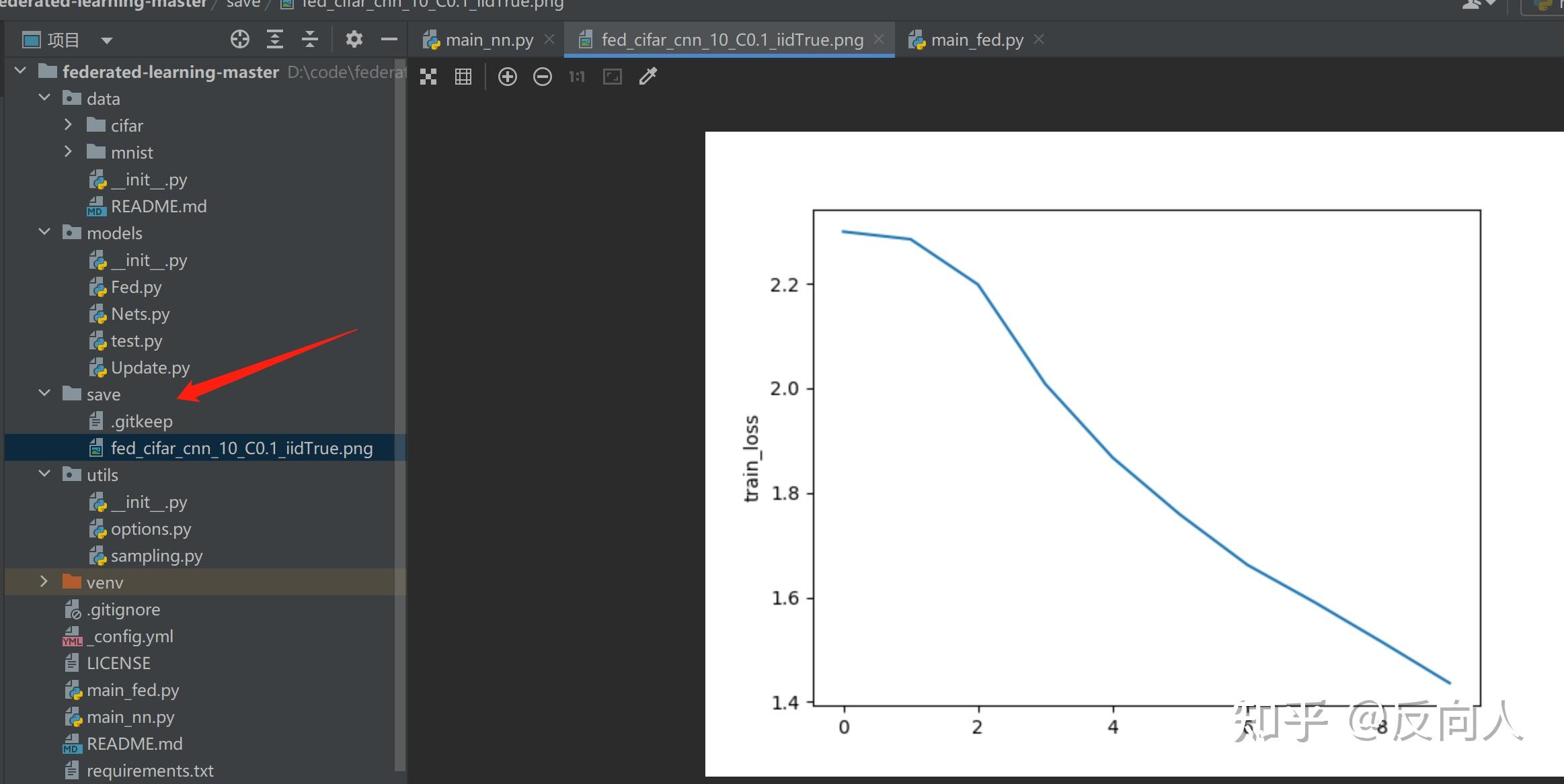 【联邦学习新手必看！】手把手教你读懂FedAvg代码并实现运行 - 知乎