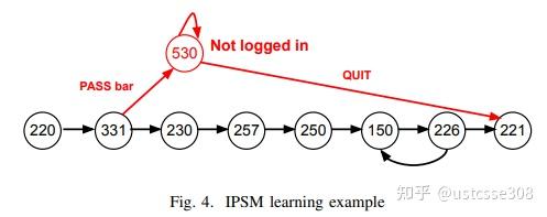 论文：AFLNET: A Greybox Fuzzer for Network Protocols - 知乎