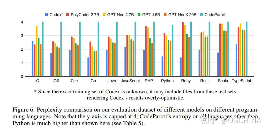 开源 AI 代码生成器 PolyCoder：擅长 C 语言，优于 Codex - 知乎