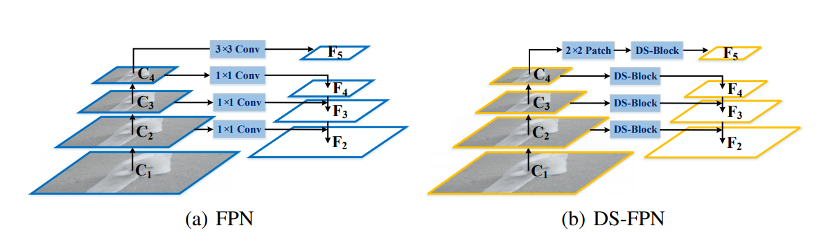 [VIT]Dual-stream Network for Visual Recognition - 知乎