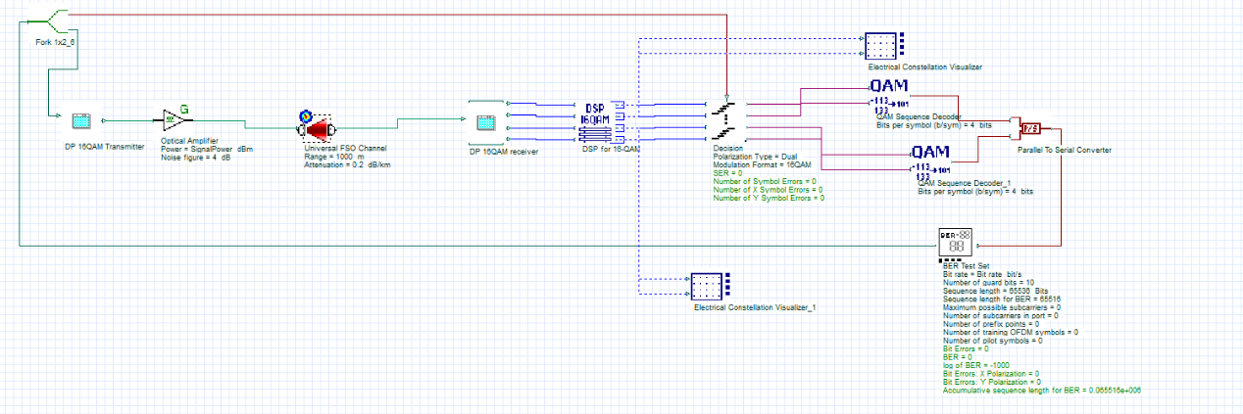 OptiSystem应用：雨天条件下DP-16QAM FSO系统仿真 - 知乎
