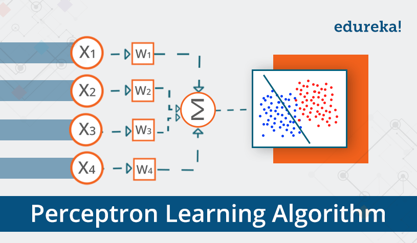 机器学习算法 | 感知机(Perceptron)与感知机学习算法(PLA) - 知乎