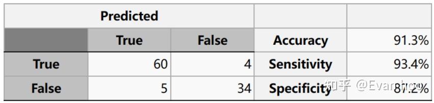 心脏毒性-hERG钾通道抑制预测模型介绍 - 知乎