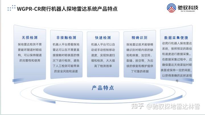 驰驭科技WGPR-CR爬行机器人探地雷达系统 - 知乎
