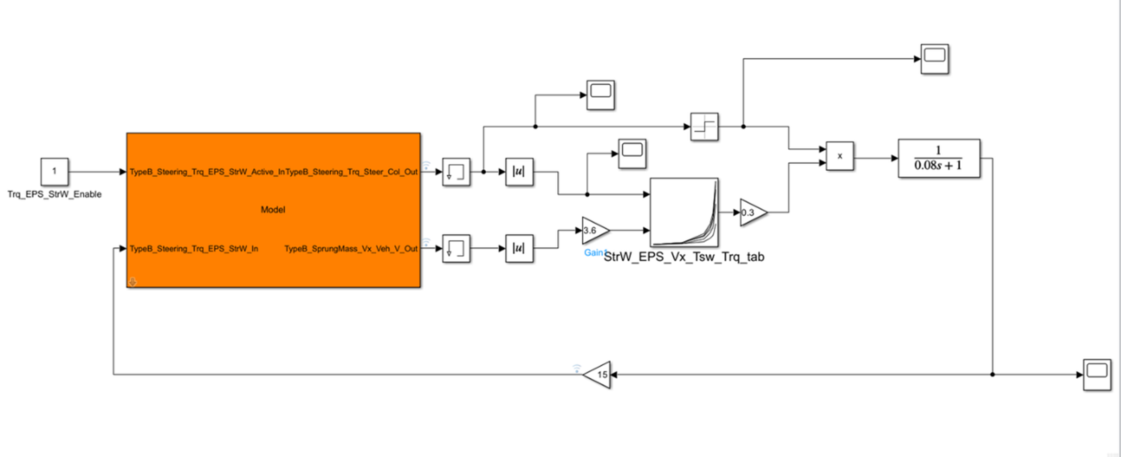 EPS功能开发与测试（基于ModelBase实现） - 知乎