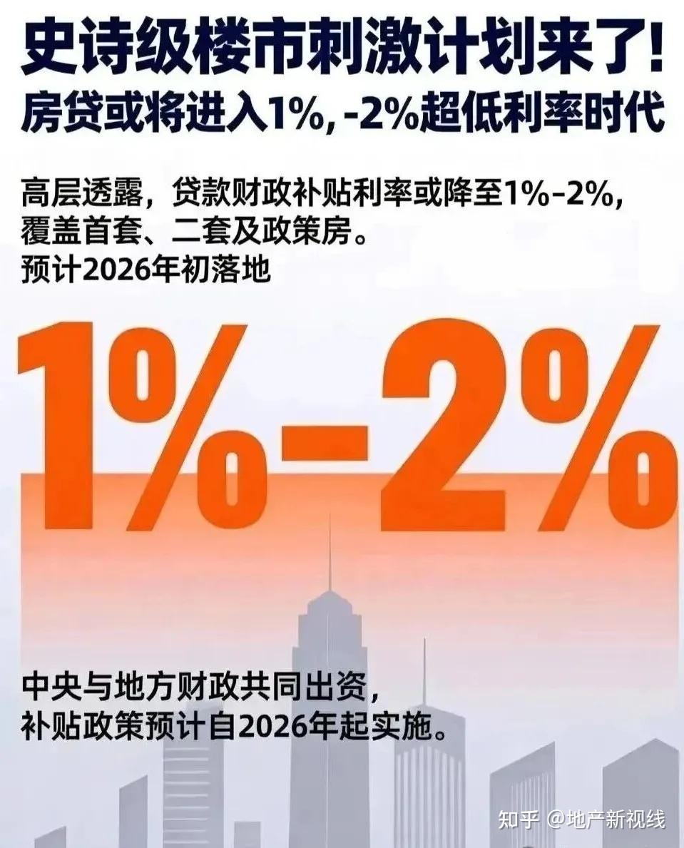 LPR连续7个月不变！2026年1月1日起公积金下调25BP！ - 知乎