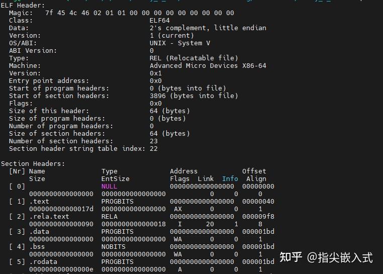 C语言char * 与 char ** 奇妙化学反应 - 知乎