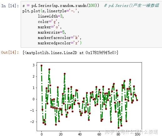 Pandas+Matplotlib：从pd直接进行绘图 - 知乎