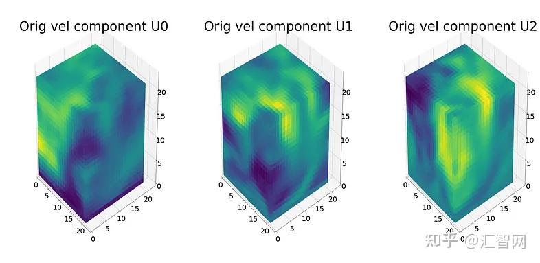基于VAE的3D数据重建 - 知乎