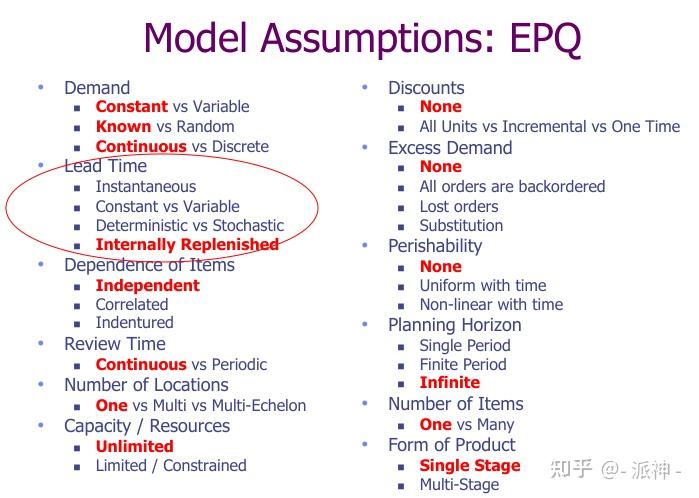 供应链管理之库存管理模型(EOQ)(五)：经济生产批量(EPQ) - 知乎