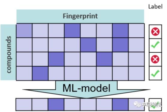 机器学习药物在药物发现和开发应用 - 知乎