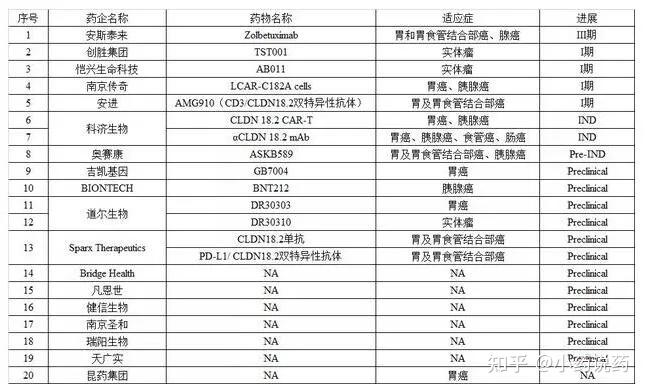 小药谈肿瘤免疫：Claudin18.2 - 知乎