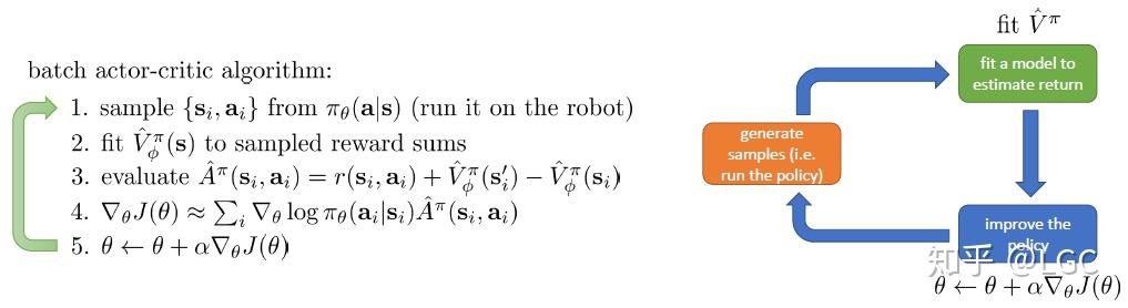 【CS285第7讲】Value Function Methods - 知乎