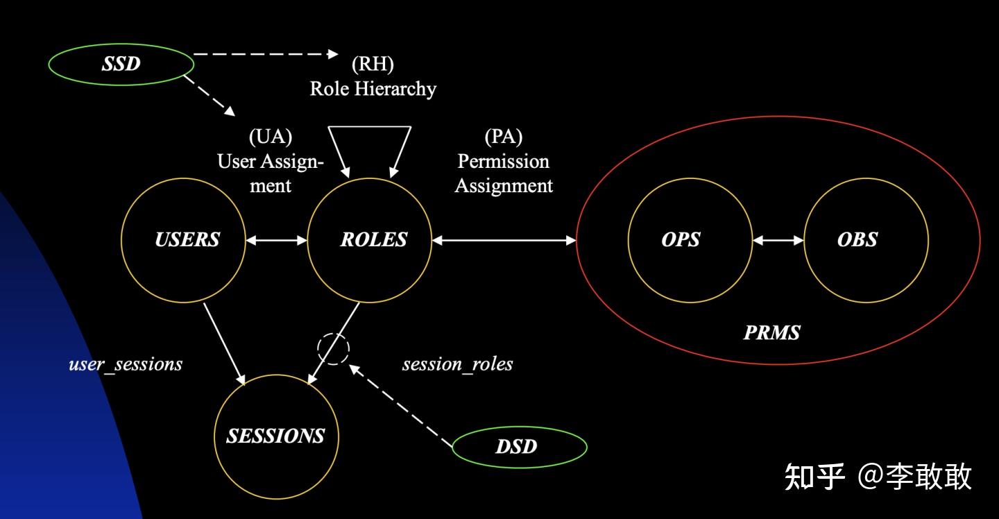 详细了解RBAC（Role-Based Access Control） - 知乎