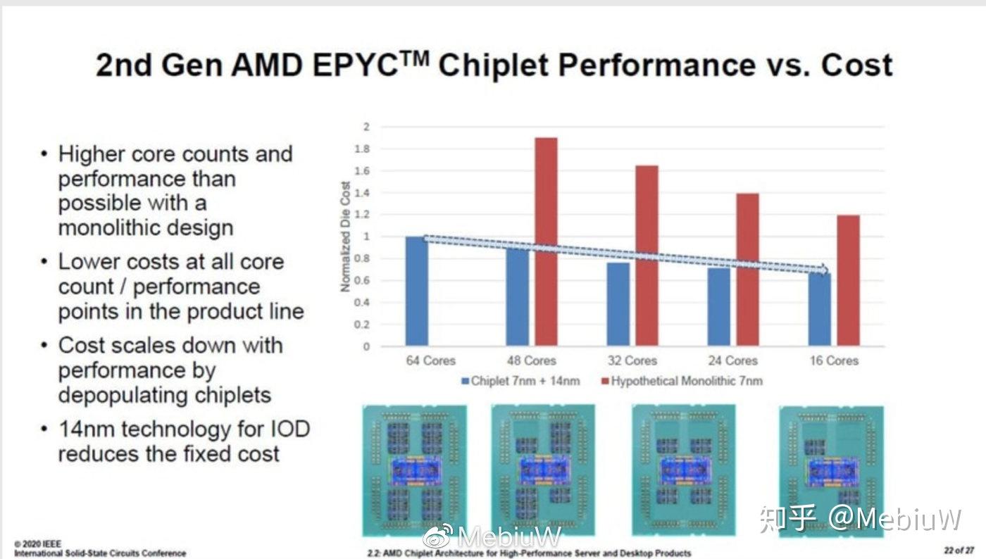 AMD Zen2是如何实现低功耗，低成本，高性能的？（2） - 知乎