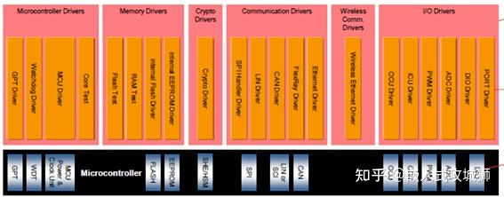 Autosar07 Autosar Can Driver Autosar Can驱动 知乎