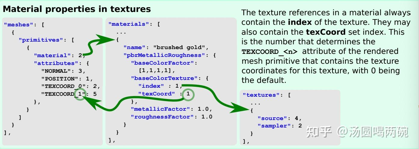 glTF2.0 API 参考指南 - 知乎