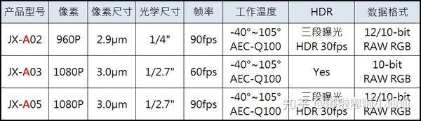 晶相光電 SOI 产品列表---JX-H62/JX-F37P/JX-K/JX-Q分享---仓库常备现货 - 知乎