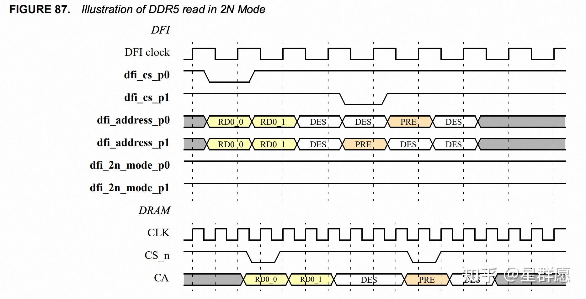 dfi5.1 - 知乎