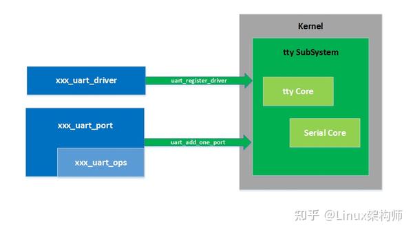 linux TTY子系统 之 串口 - 知乎