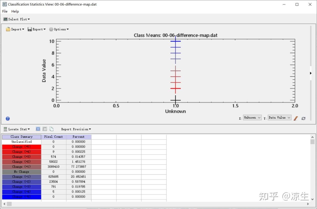 ENVI遥感动态监测 - 知乎