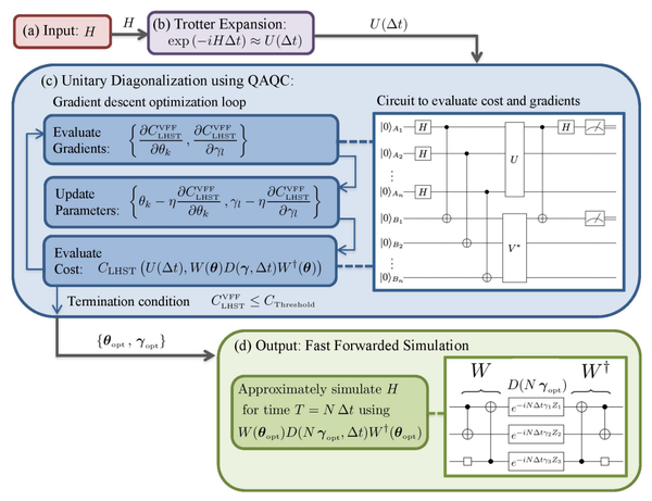 量子动力学模拟 - 知乎