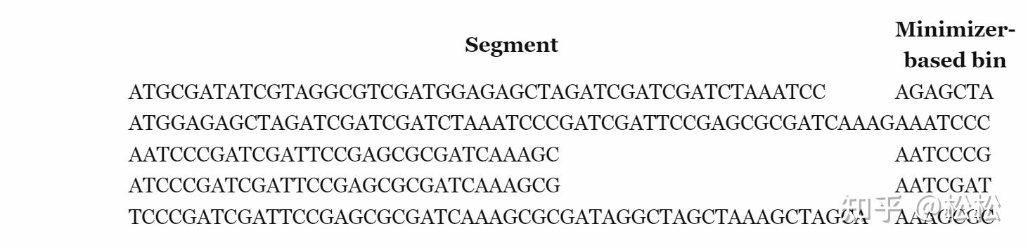 MINIMIZER详细介绍 - 知乎