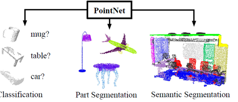 【3D物体检测】VoxelNet论文和代码解析 - 知乎