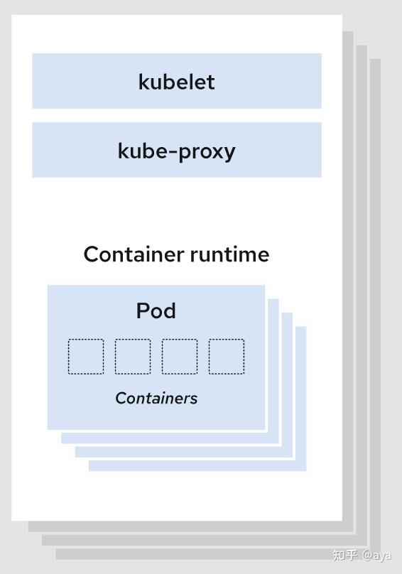 k8s-practice-1 - 知乎