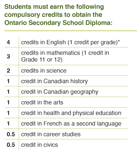 OSSD课程要怎么选！只需看这一篇就够了 - 知乎