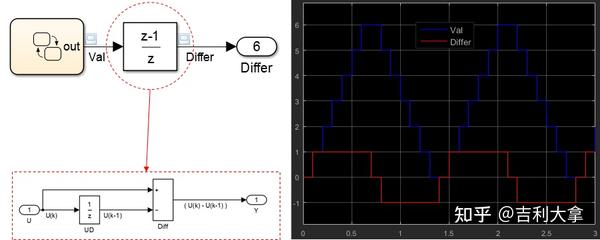 Simulink查表和延时模块介绍 - 知乎