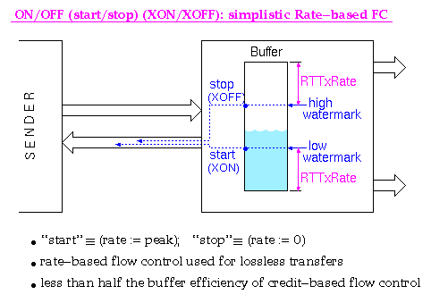 Packet Switch Architecture - 知乎