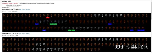 抗体序列分析神器/软件（药物研发） - 知乎