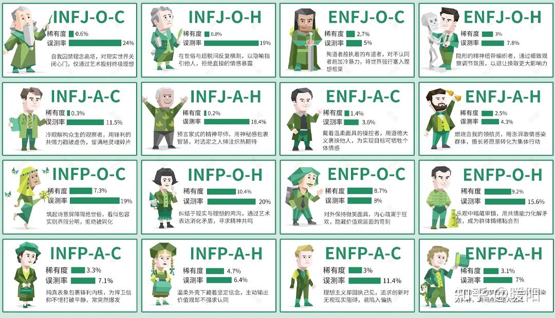 终于有人把MBTI新版64人格讲清楚了！ - 知乎