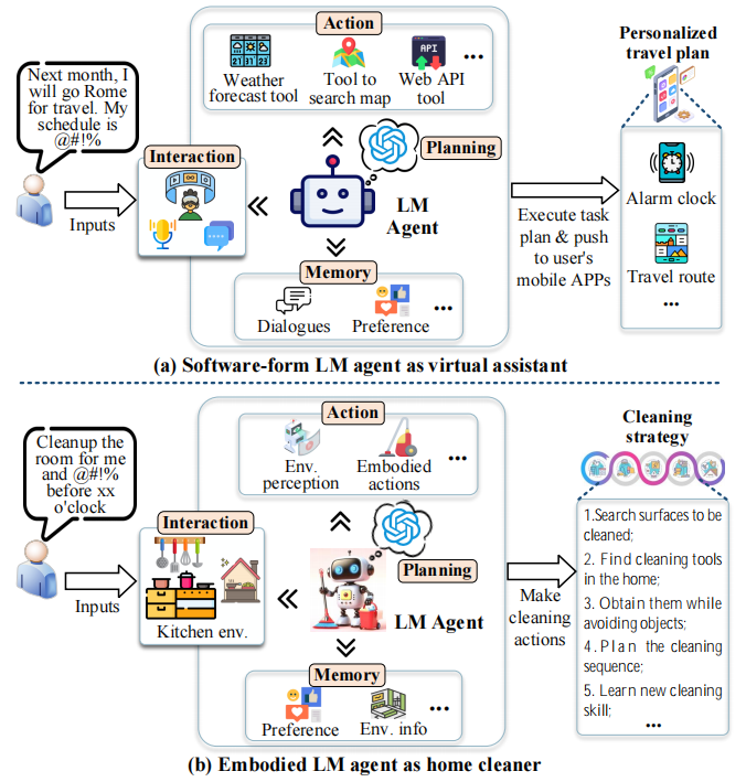 西安交大最新综述！一文带你读懂大模型智能体（Large Model Based Agents）及其组网与安全 - 知乎