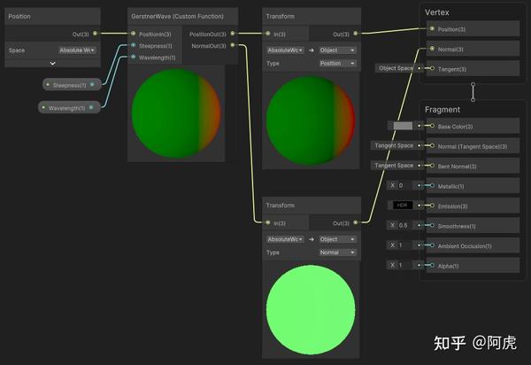 水体模拟之 Gerstner Wave [Pt. 1] Surface Modeling - 知乎