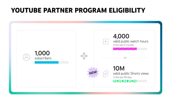 想在YouTube进行流量变现！平台收益分成你都知道吗？ - 知乎