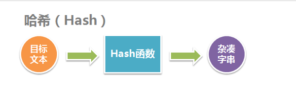 CTF|Hash长度扩展攻击 - 知乎