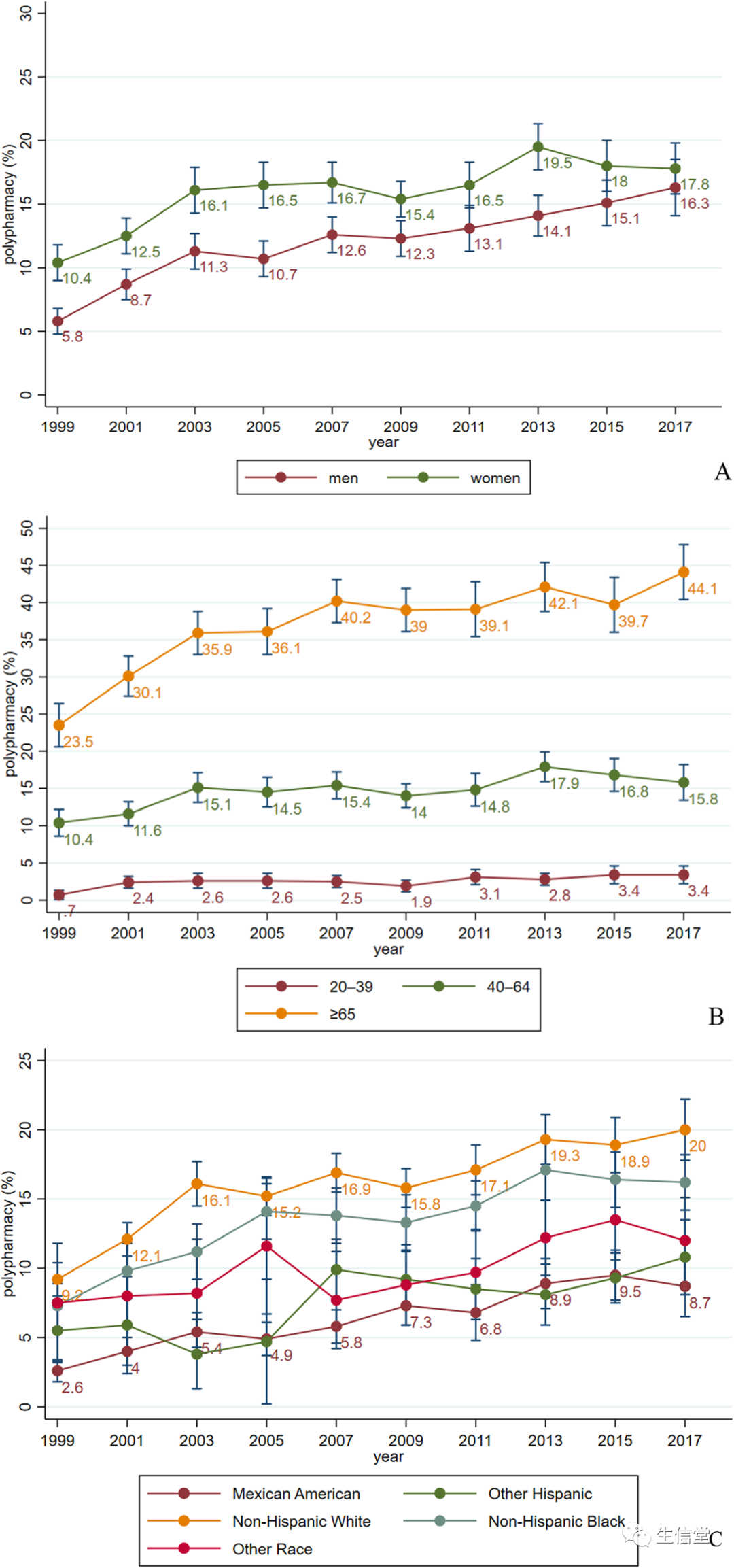 SCI发文利器，临床公共数据库—NHANES数据库，带你发表8+SCI! - 知乎