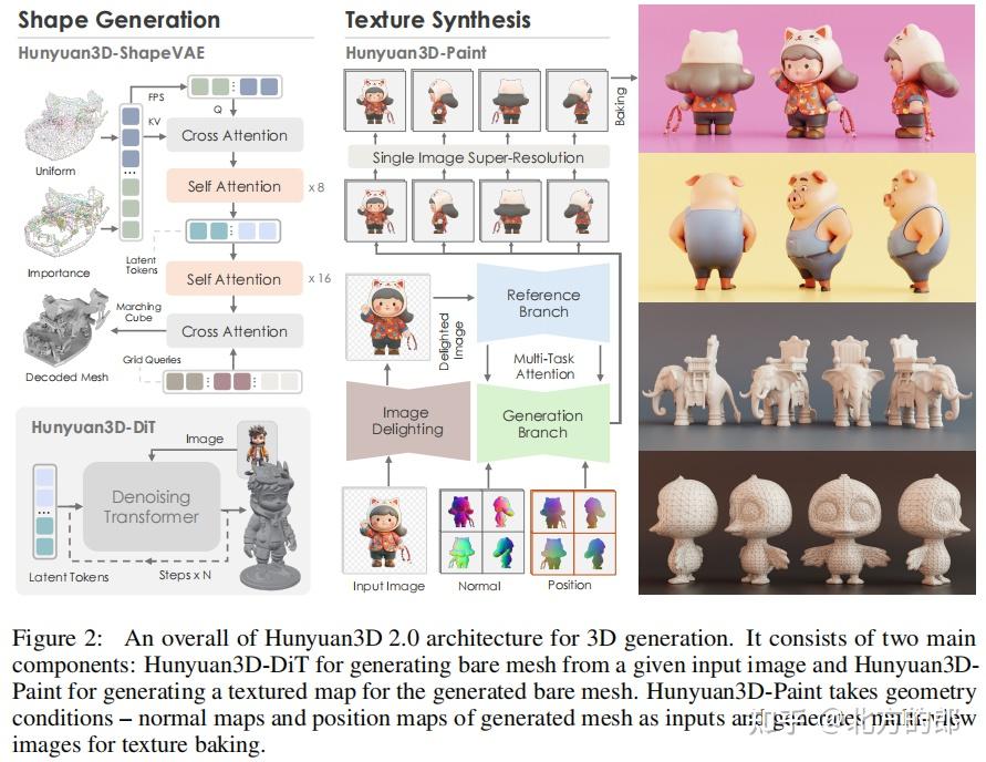 Hunyuan3D 2.0：开启高分辨率3D模型生成的新纪元 - 知乎