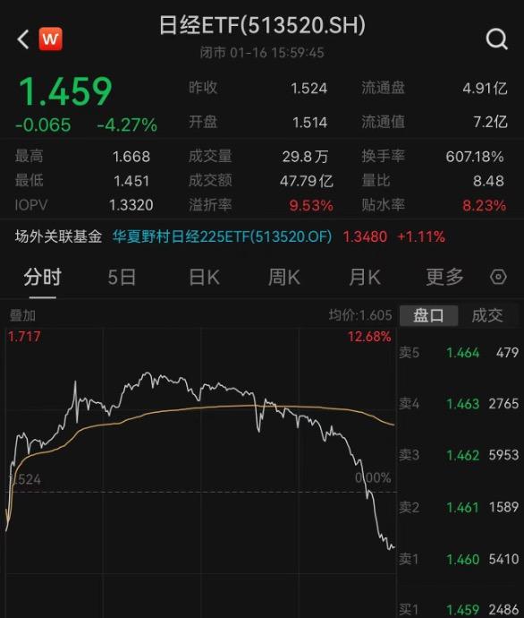 神秘力量借道沪深300ETF护盘，增量资金又有新迹象，溢价俯冲向下，冲进日经ETF的韭菜被收割了？ - 知乎