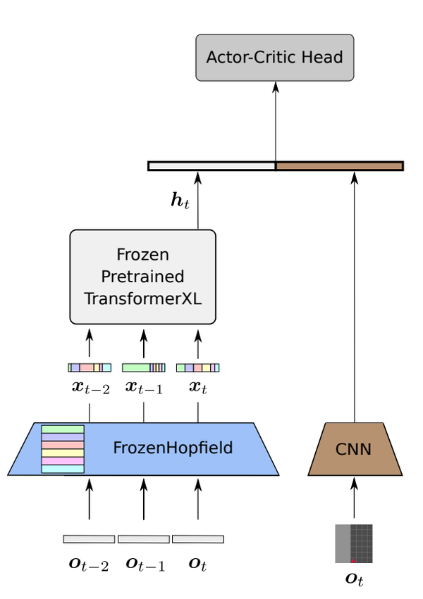 Awesome 论文合集 ｜关注多模态强化学习很需要看这些论文 （5） - 知乎