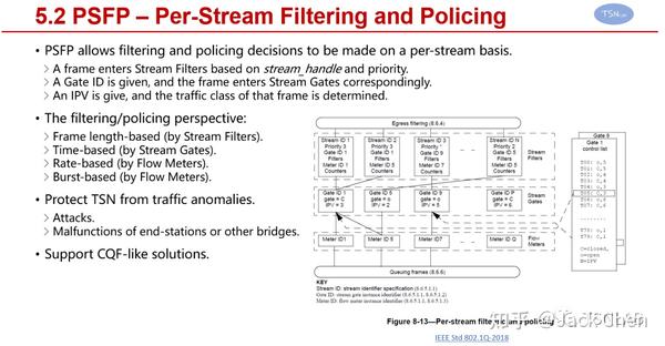 TSN可靠性技术汇总 - 知乎