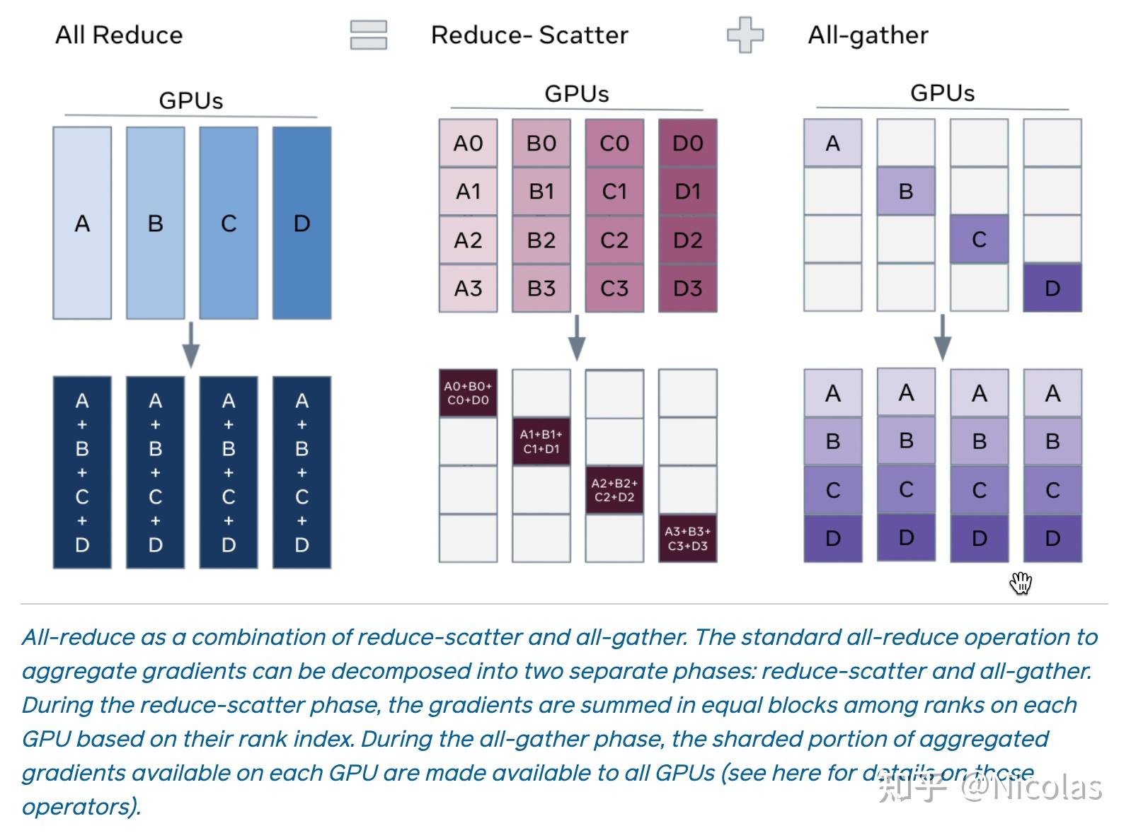 大模型LLM知识整理 - 知乎