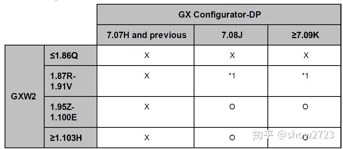 三菱QPLC连接Profibus相关配置 - 知乎