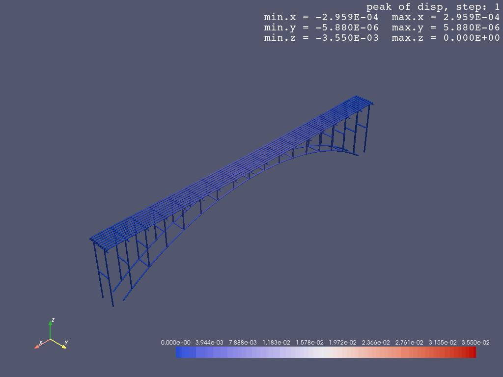 opstool: OpenSeesPy 可视化、前后处理 python 工具包 - 知乎