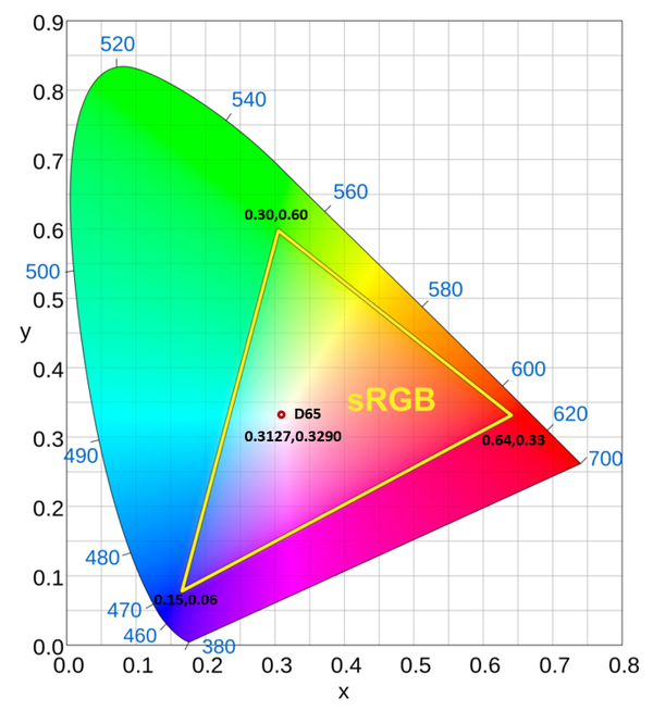 How to create a color gamut - 知乎