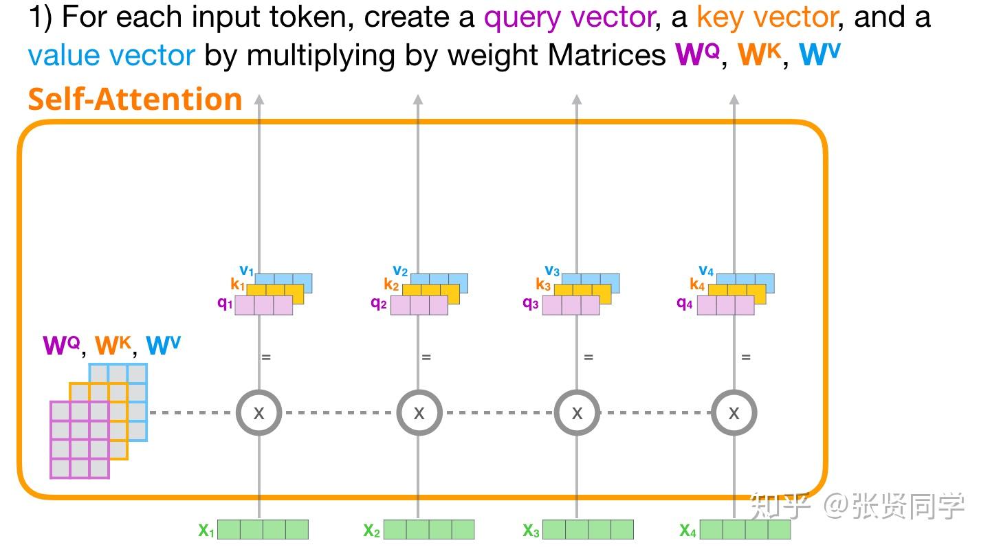 图解 GPT-2 - 知乎
